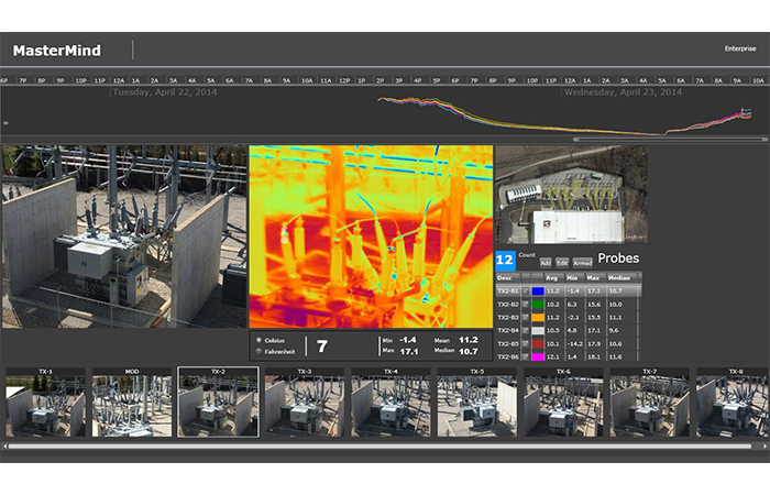 PREDICTING SUBSTATION FAILURES WITH THERMAL IMAGING