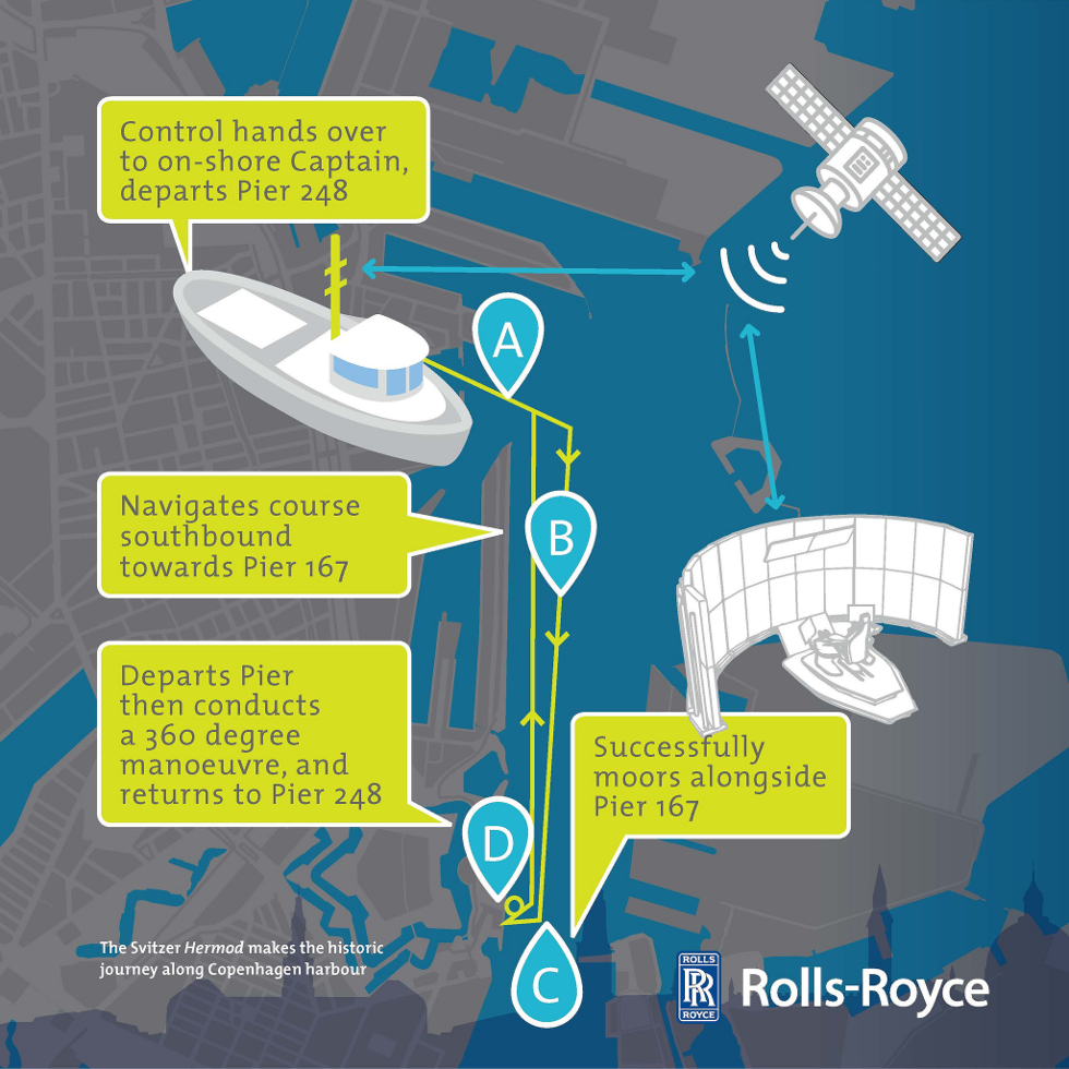Rolls-Royce and Svitzer demonstrate world’s first remotely operated ...
