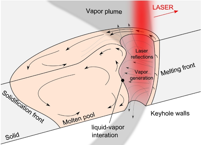 Promoted Content: Light, Strong and Defect-Free Laser Welding ...