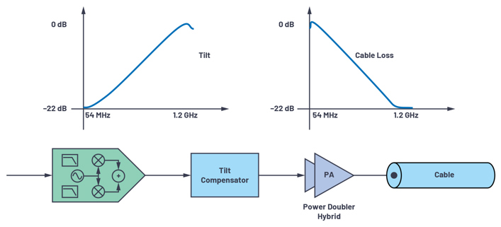 The Engineer - Solving the Cable TV Infrastructure Downstream ...