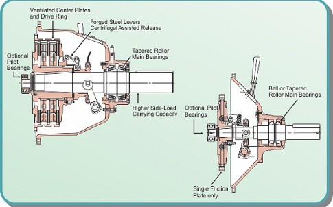Mechanical power take-off selection guide