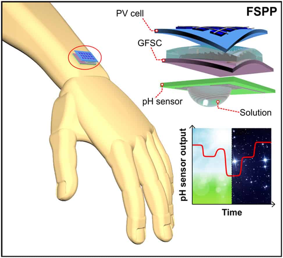 The Engineer - Flexible supercapacitor patch adds power to textile ...