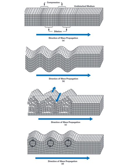 The Engineer - Understanding the Fundamentals of Earthquake Signal ...
