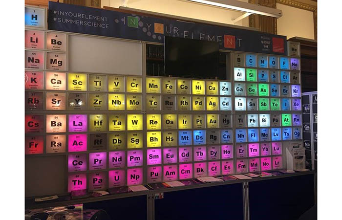 Periodic Table