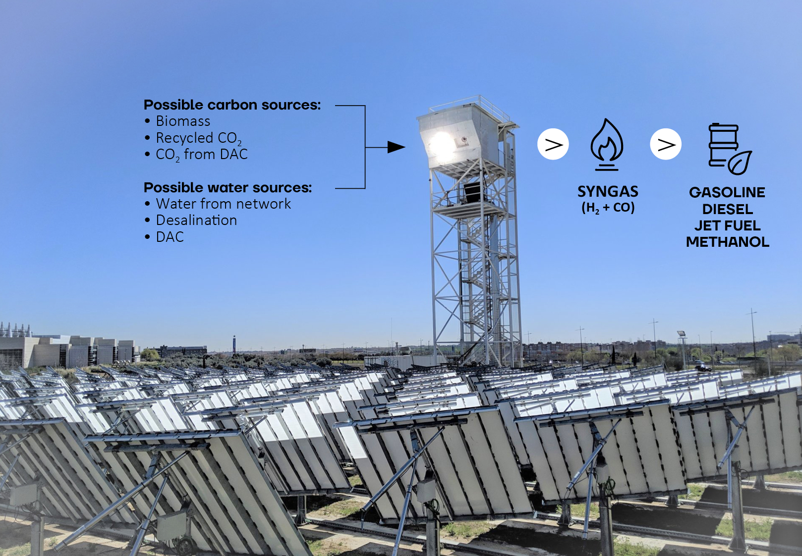 Synhelion公司在世界上第一个太阳能燃料工厂破土动工
