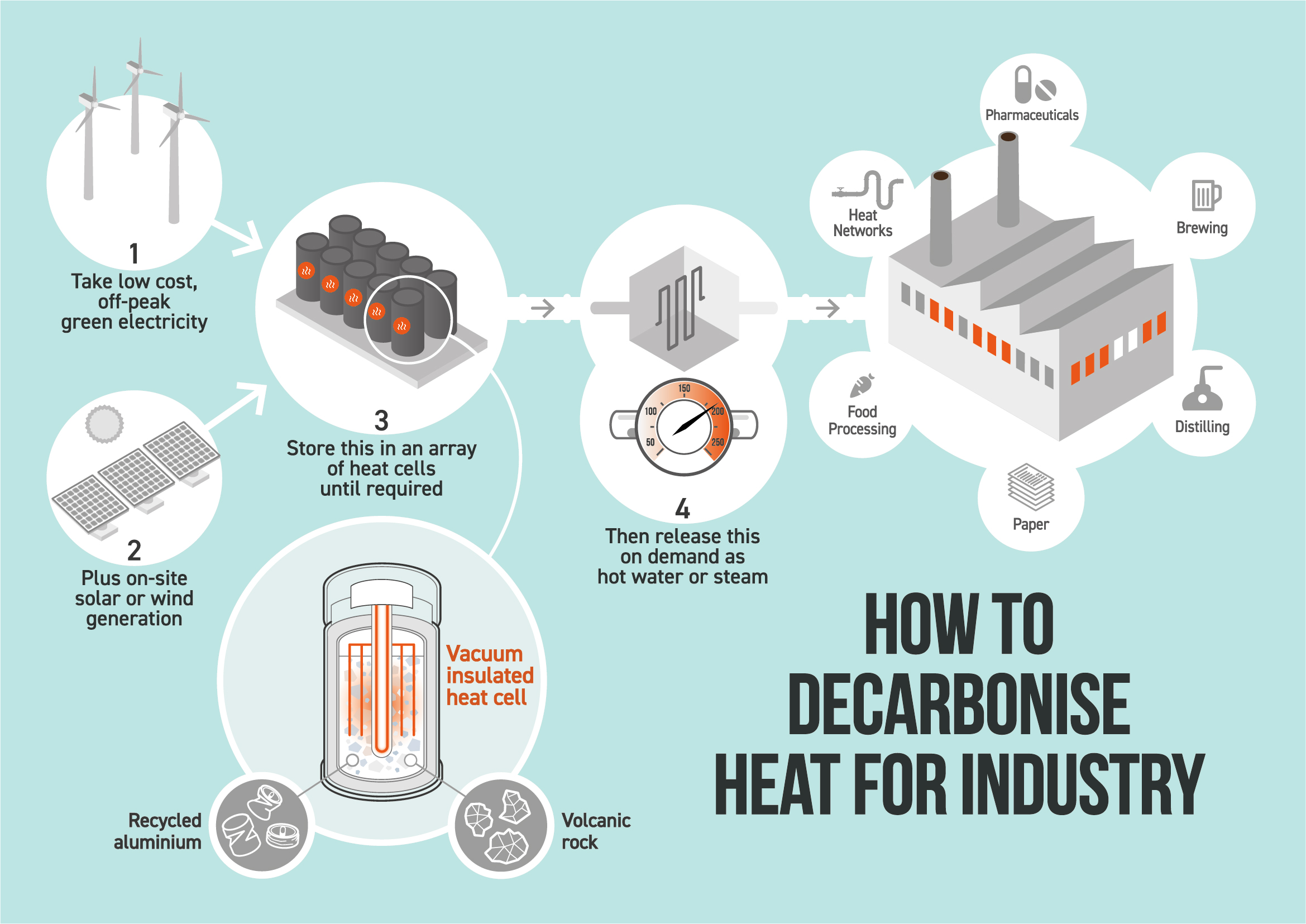 The Engineer - Caldera to build industrial heat cells from rock and ...