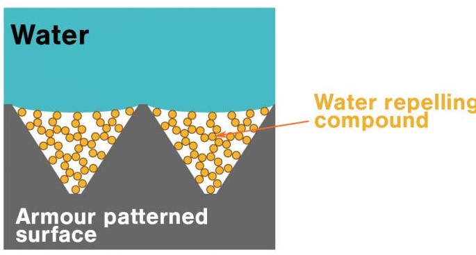 Superhydrophobic surfaces show ‘world-record effectiveness’